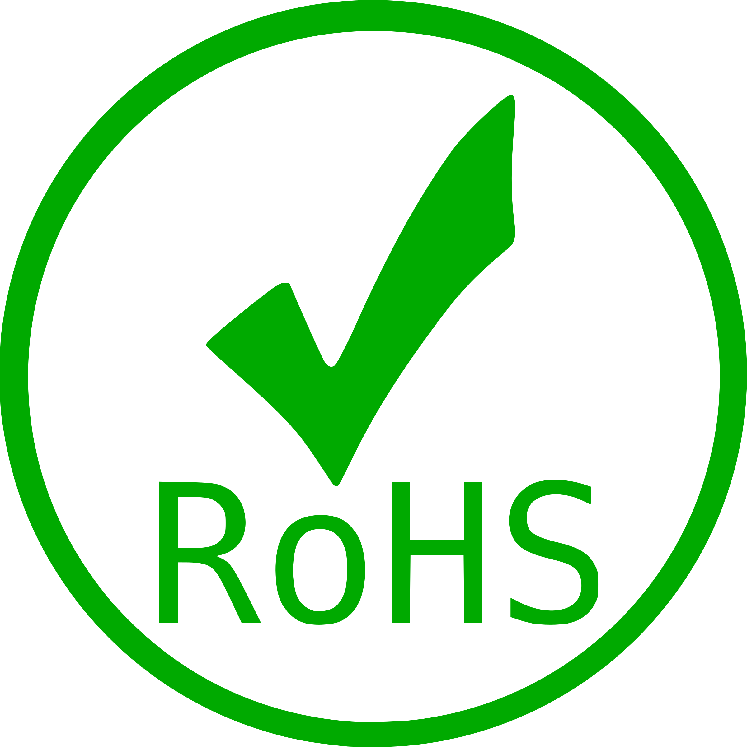 RoHS Directive Compliance - CASS Industries Ltd - CE/UKCA Testing Lab